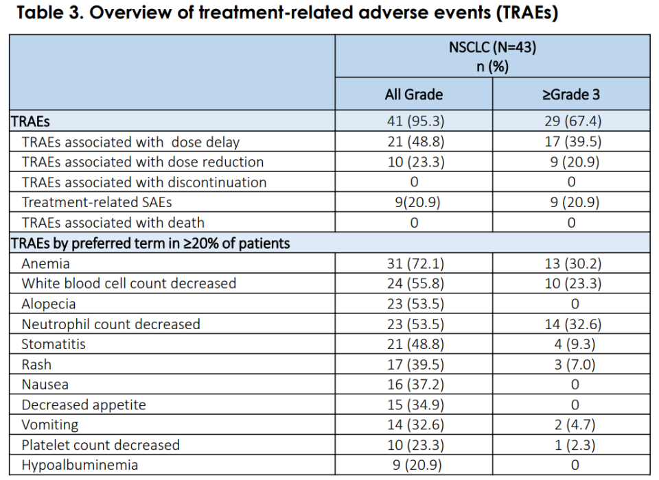 ASCO中国之声丨张力教授：SKB264/MK-2870以独特TROP2-ADC策略，创NSCLC惊艳疗效_腾讯新闻