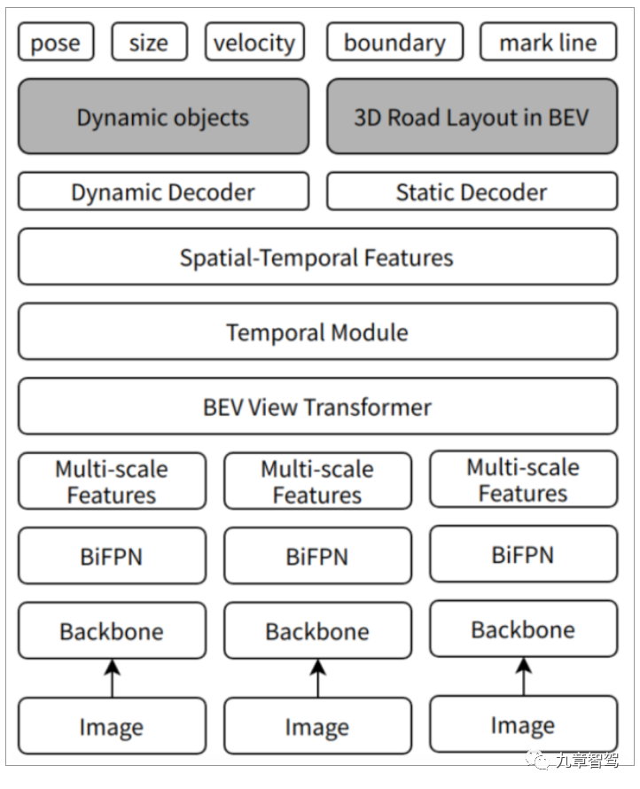 小鹏汽车新一代感知架构XNet信息解读_腾讯新闻