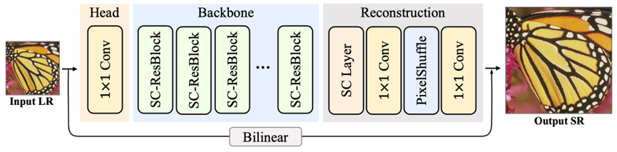 哈工大江俊君团队 | SCNet：利用全1X1卷积实现轻量图像超分辨率_腾讯新闻