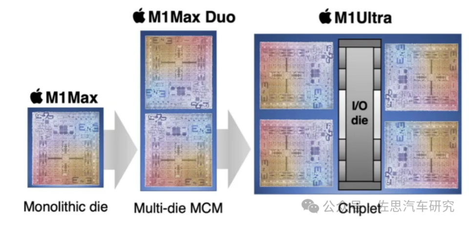 英伟达下一代自动驾驶芯片Thor深度分析_腾讯新闻