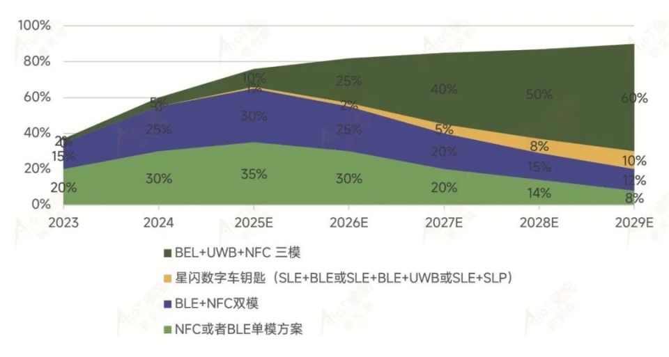 小米YU7重仓UWB！一台车5个锚点，这技术要火_腾讯新闻