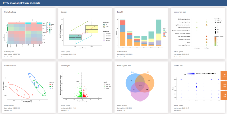 NAR | STOmicsDB：用于时空组数据共享、分析和可视化的综合数据库_腾讯新闻