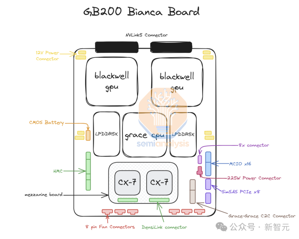 英伟达年终大礼，最强AI GPU曝光！全新B300让o1/o3推理性能上天算力爆表_腾讯新闻
