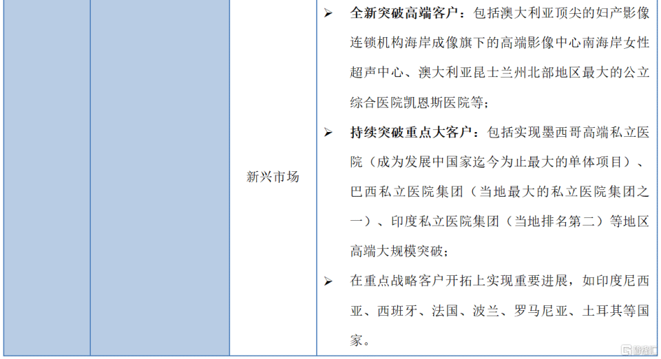 迈瑞医疗（300760.SZ）：强者恒强，迈向全球医疗器械TOP20_腾讯新闻