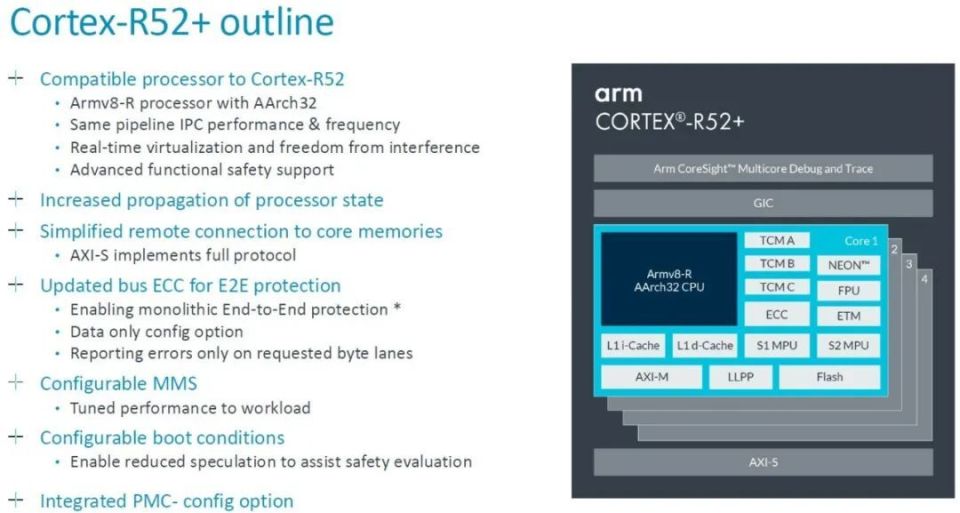 Arm Cortex-R52+技术详解_腾讯新闻