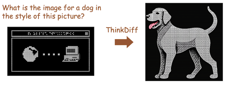 ICML 2025｜多模态理解与生成最新进展：港科联合SnapResearch发布ThinkDiff，为扩散模型装上大脑_腾讯新闻