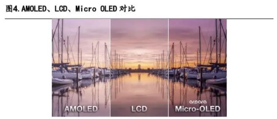 Micro OLED行业研究报告：虚拟现实优秀显示方案，渗透_腾讯新闻
