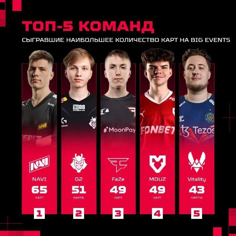 2024年CS职业赛事奖金累计高达2327万美元！BLAST世界总决赛分组与赛程公布_腾讯新闻