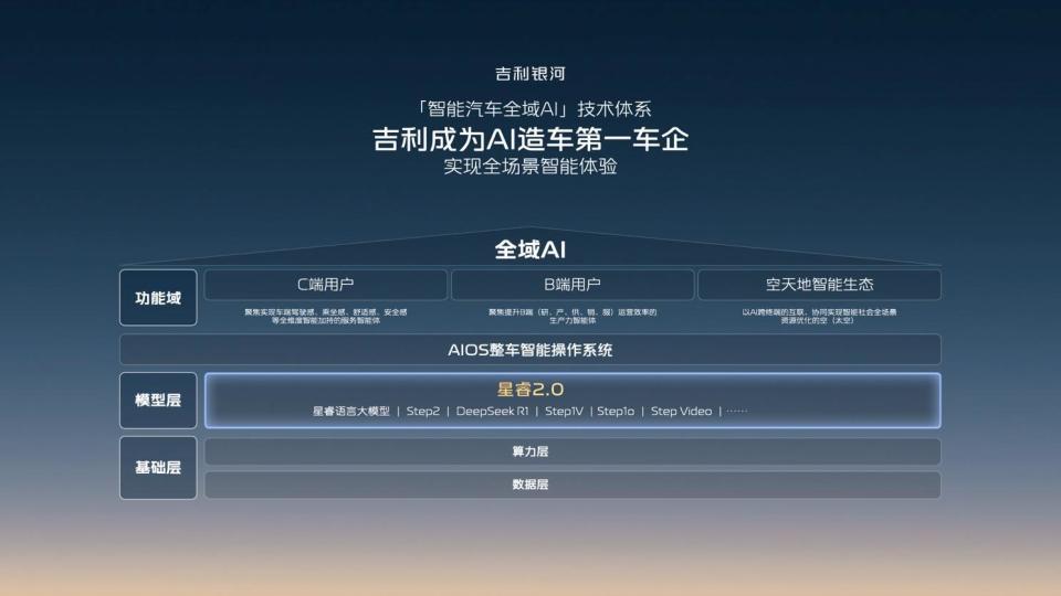 吉利发布更安全的千里浩瀚智驾 银河E8焕新上市 银河星耀8 EM首秀_腾讯新闻