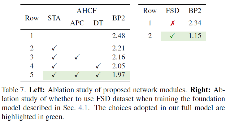 CVPR满分论文 | 英伟达开源双目深度估计大模型FoundationStereo_腾讯新闻