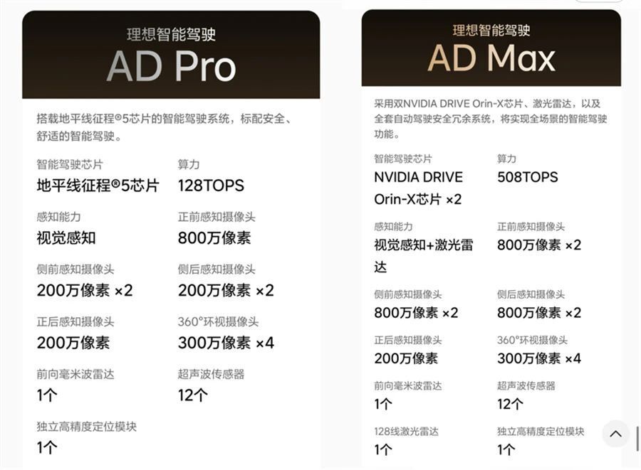 25万级奶爸车终极PK：2025款小鹏G9 vs 理想L6，数据实测谁更香？_腾讯新闻