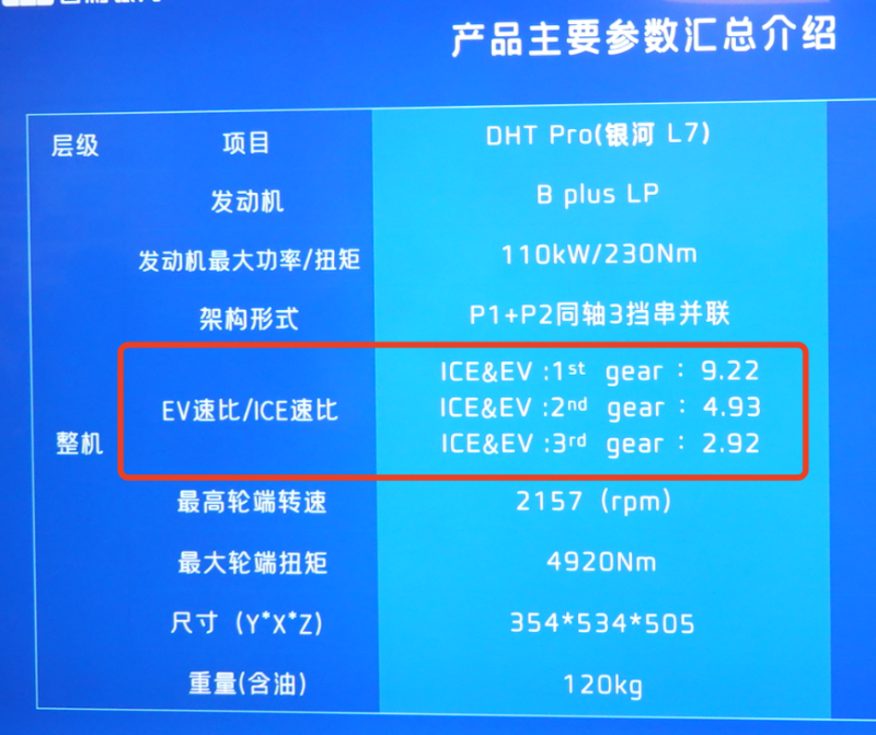 技术党｜3 挡DHT Pro立功 体验吉利银河 L7 的技术狠活_腾讯新闻