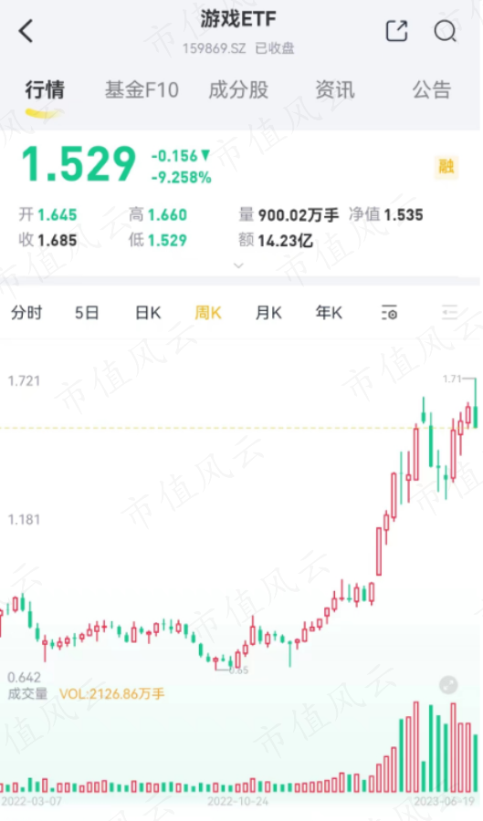 TMT行业ETF今年闪耀A股，但有投资者居然赚不到钱？_腾讯新闻