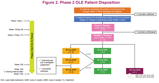 Ionis: Donidalorsen治疗HAE两年2 期开放标签扩展研究结果积极！预计于2024H1公布III期临床顶线数据_腾讯新闻
