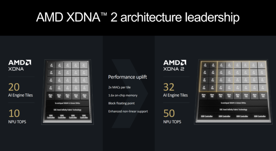 AMD锐龙AI 300系列处理器深入解读：全面焕新、大幅度提升的AI性能_腾讯新闻