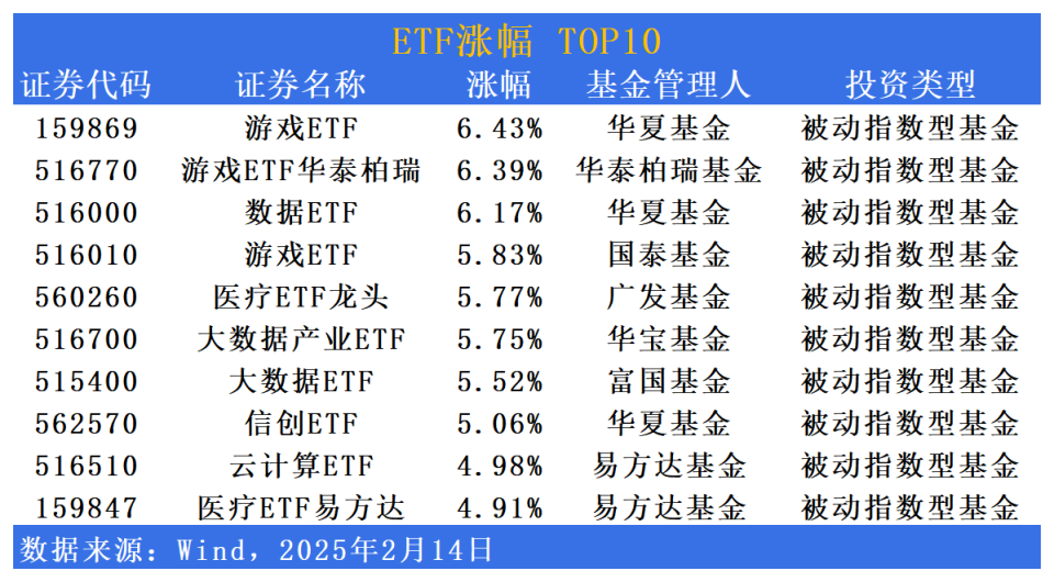 ETF市场日报 | DS红利继续蔓延！13只科创综指ETF下周一起批量开募_腾讯新闻