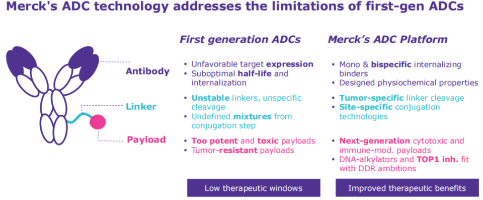 默克的ADC版图:自研成果初显，合作加速新型ADC药物开发_腾讯新闻