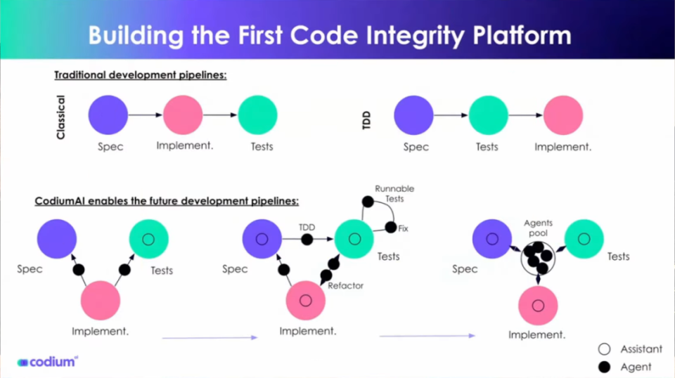 Bolt.new：AI Coding 领域的 Figma，2 个月实现近千万美元 ARR_腾讯新闻