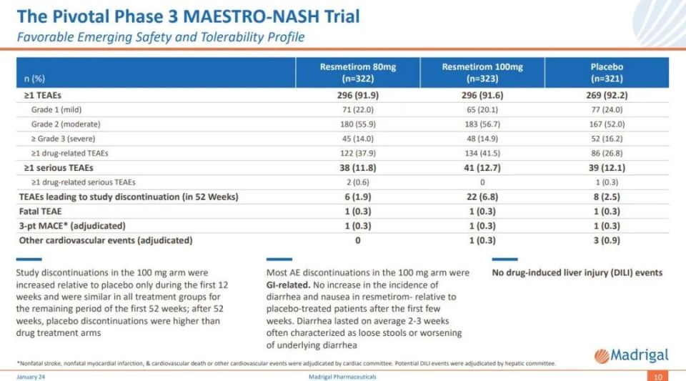 里程碑！首款NASH疗法获FDA批准_腾讯新闻