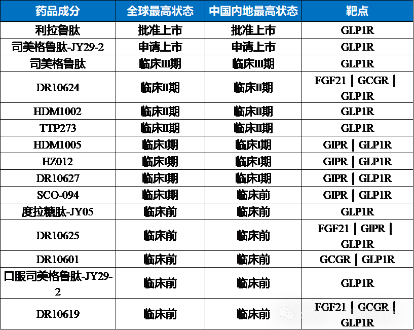 华东医药：GLP-1/GIP双靶点长效激动剂国内获批临床，用于治疗MASH_腾讯新闻