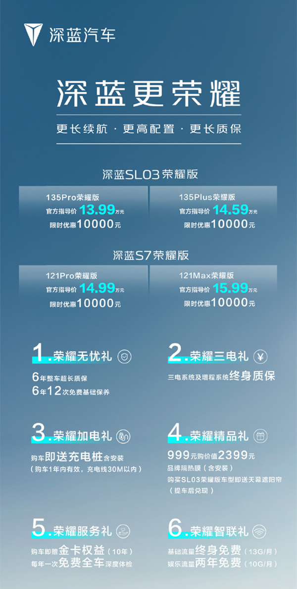 长安深蓝SL03/S7荣耀版正式上市 13.99万起硬刚比亚迪_腾讯新闻