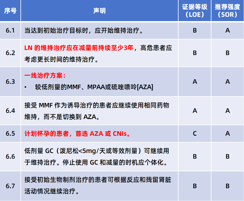 诊疗新高度 | 2024 APLAR：狼疮性肾炎的管理_腾讯新闻
