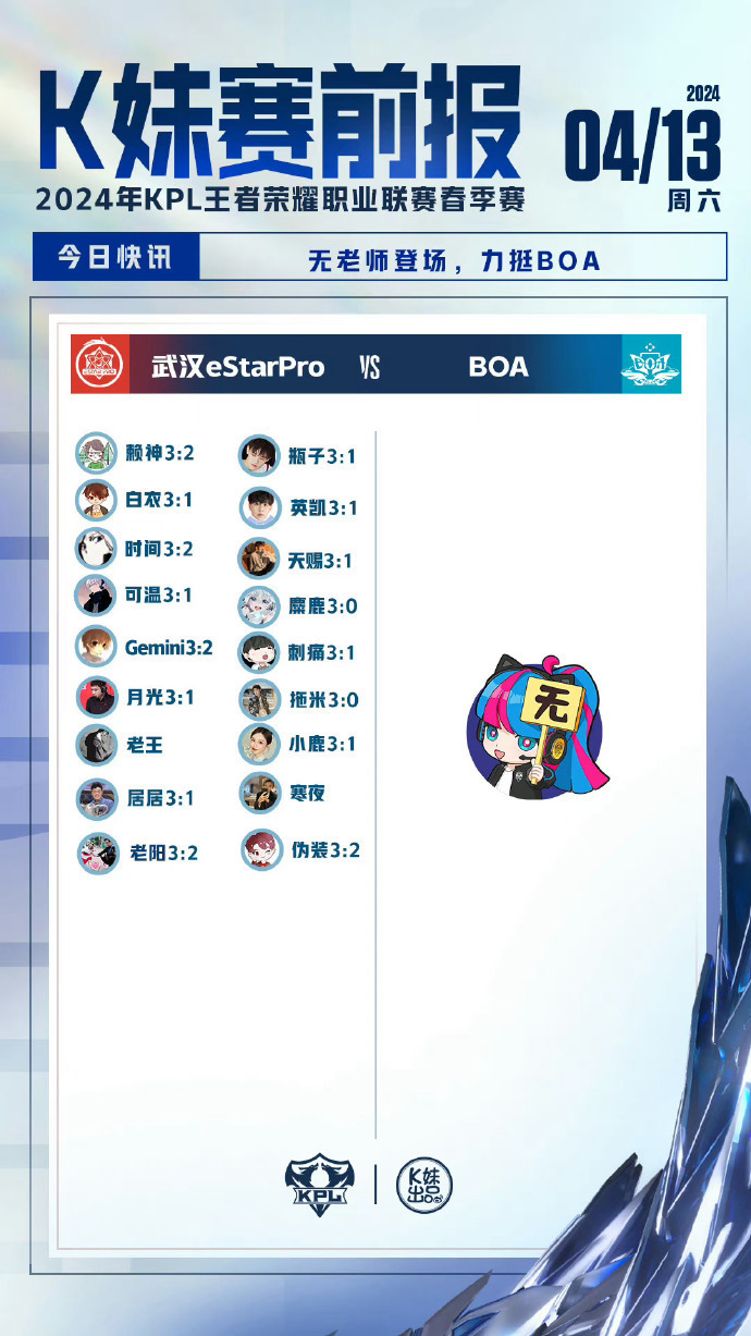 差点被让二追三，eStarPro的复健之路还很艰险！_腾讯新闻