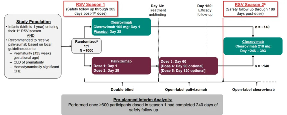 IDWeek 2024丨儿童RSV预防：疫苗与单抗临床研究进展_腾讯新闻