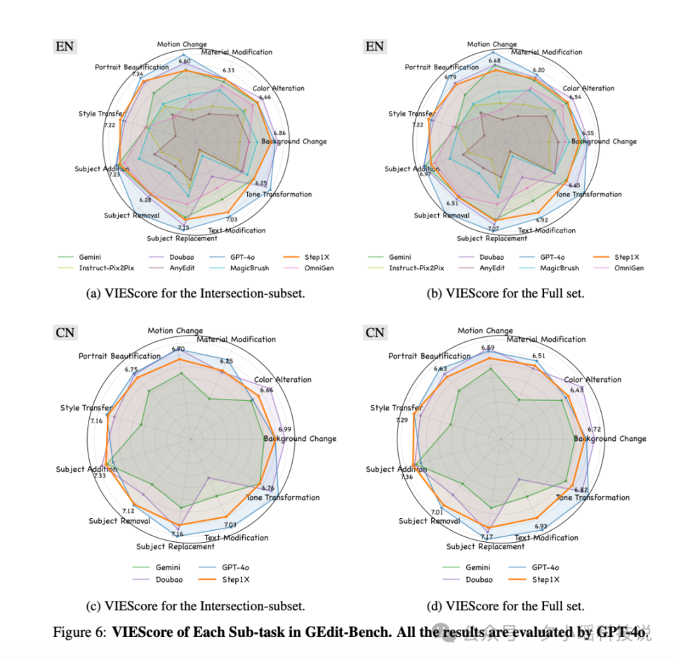 终于等到开源好用的修图大模型了！阶跃模型三连发，卷疯了多模态赛道_腾讯新闻