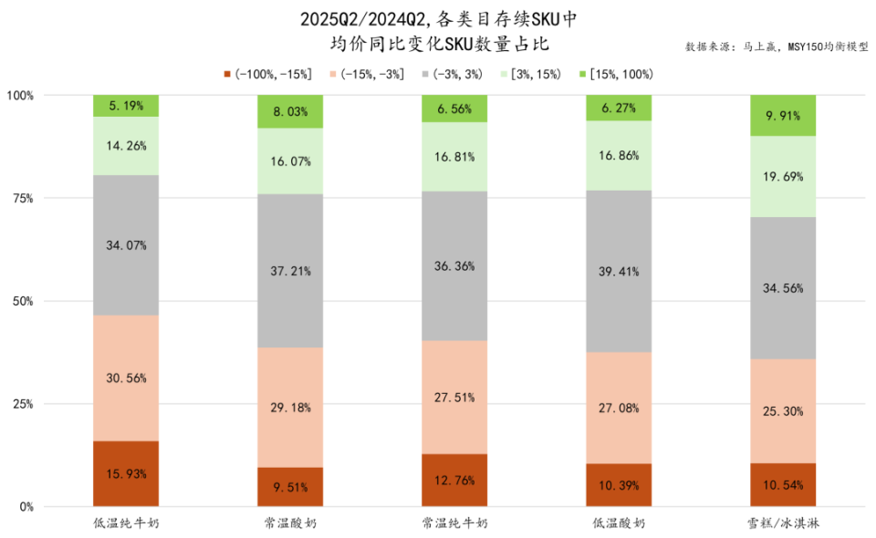 2025Q2乳制品市场回顾_腾讯新闻