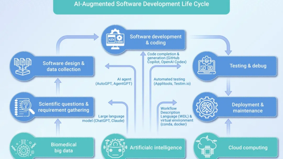 The Innovation Life | 数字细胞：人工智能引领细胞生物学数字化革命_腾讯新闻