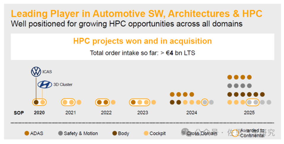 大陆新四化研究：大陆如何布局HPC、AI和SDV？_腾讯新闻