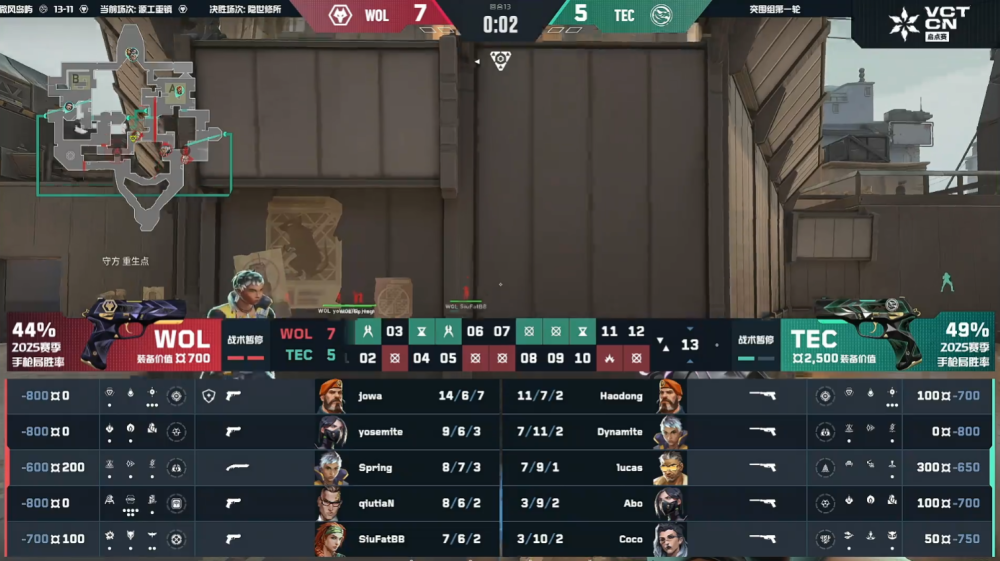 VCTCN：Haodong鬼魅“点名”拿到ACE，TEC 2-1击败狼队_腾讯新闻