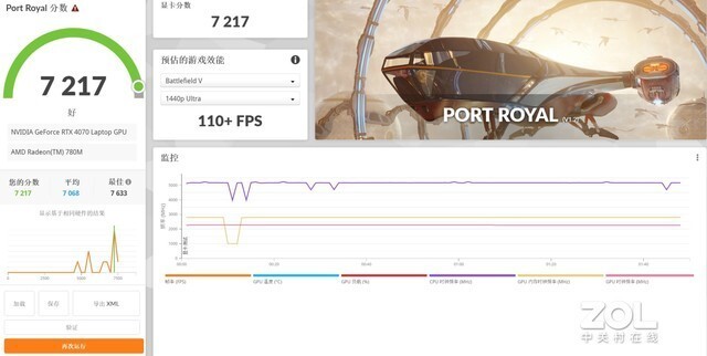 满血RTX 4070性能实测，功耗释放是关键_腾讯新闻