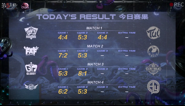 COA6中国大陆赛区预选赛：Gr再战GW，或双双晋级全球赛！
