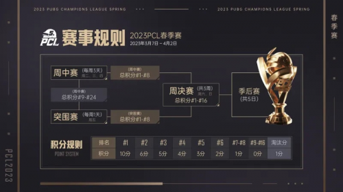 2023PCL战火重燃，攀升战境S6电竞主机成为官方指定赛事用机