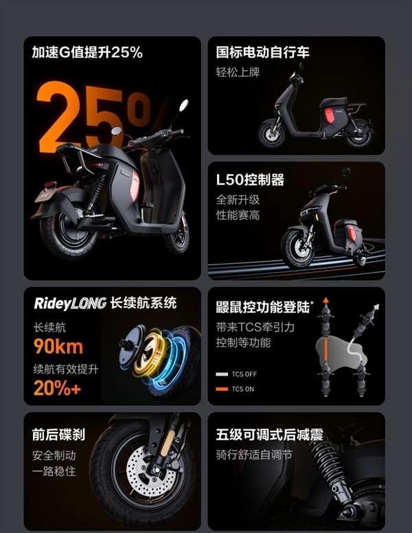 新国标能上牌！九号电动远行者F90M发布：90km开挂续航 到手4999元_腾讯新闻