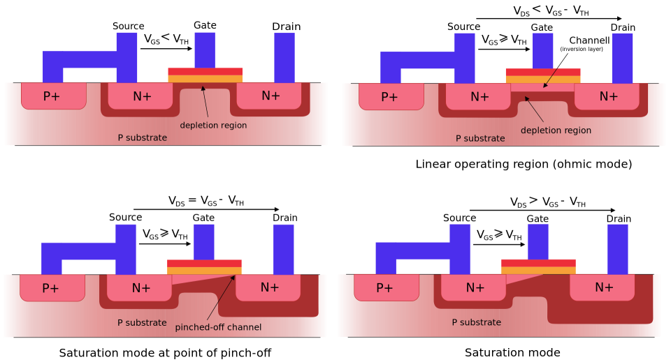 宗熙先生：什么MOSFET？它的主要结构、工作原理及用途_腾讯新闻