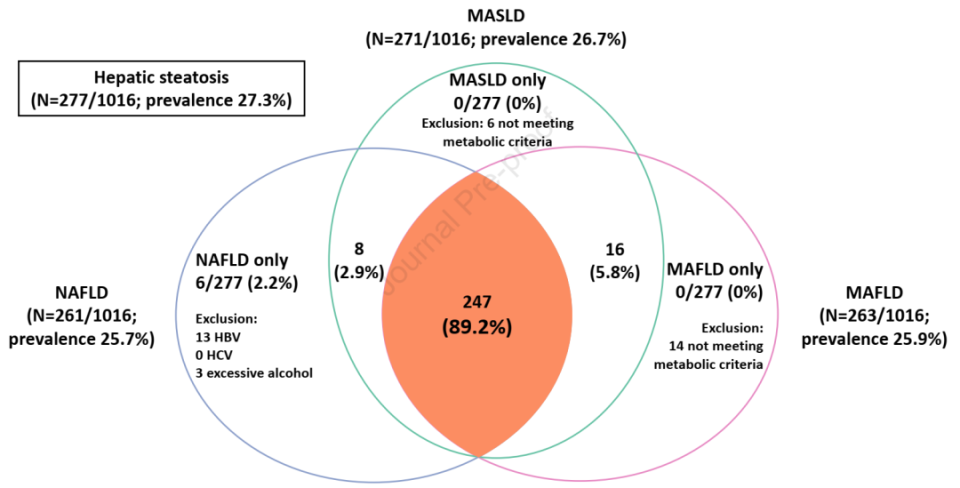 MASLD新定义下，我们可以使用既往NAFLD数据吗？_腾讯新闻