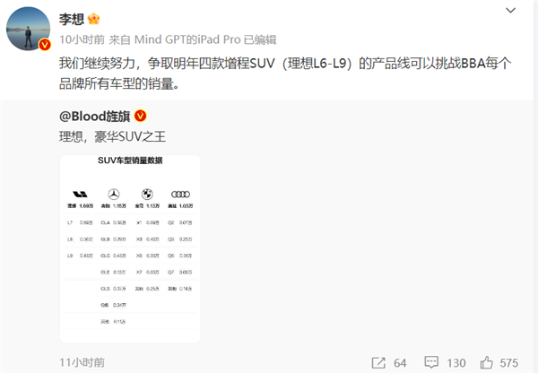 售价或不超30万 理想L6要来了！李想：2024年实现总销量超过BBA_腾讯新闻