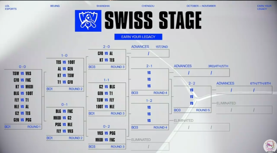 Baolan神之一手抽签！第三轮T1将对战GenG_腾讯新闻