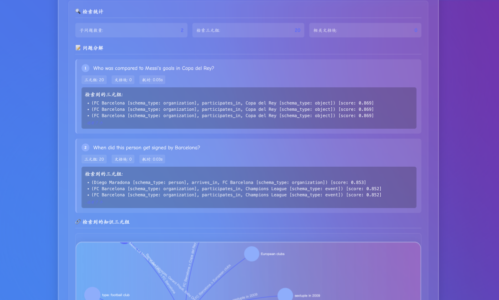 腾讯优图重磅开源Youtu-GraphRAG，实现图检索增强技术新突破_腾讯新闻