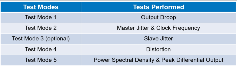 车载以太网深度解读四： 物理层一致性测试_腾讯新闻