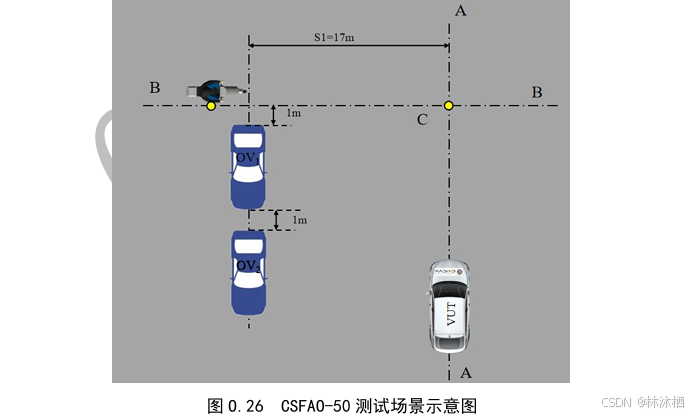 法规标准-C-NCAP评测标准解析(2024版)_腾讯新闻