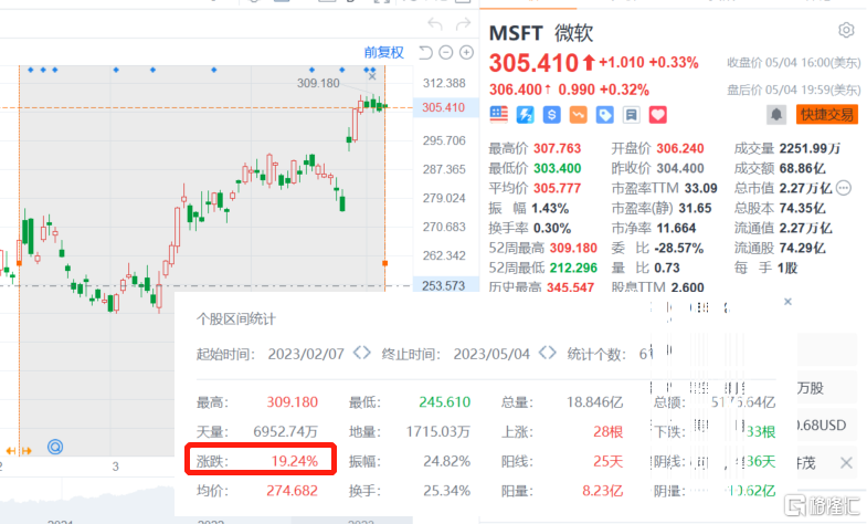 无需再排队等待，谁都能用的 Bing Chat，答案图文并茂，频繁更新下日活已超1亿_腾讯新闻