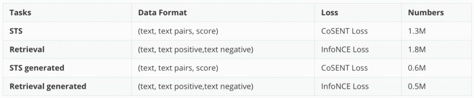 探索更强中文Embedding模型：Conan-Embedding_腾讯新闻