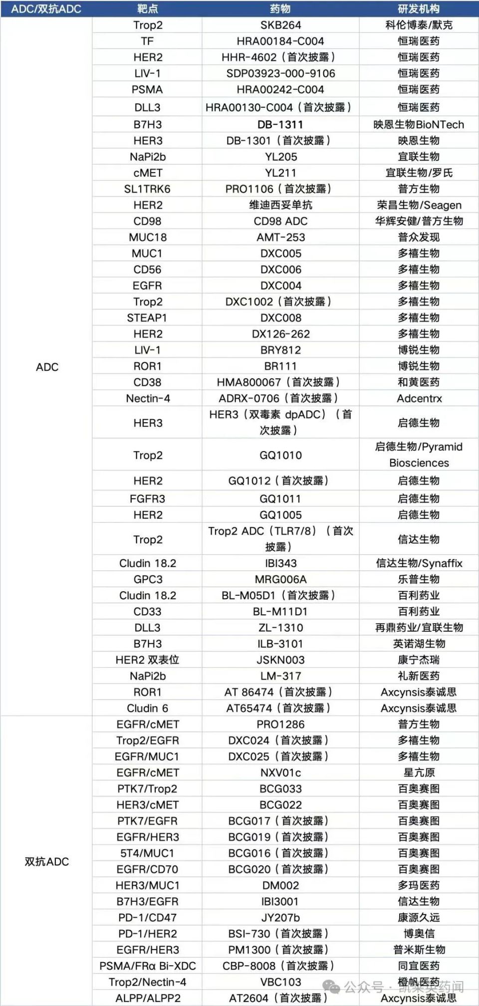 2024 AACR：海外ADC药物有哪些最新临床进展？_腾讯新闻