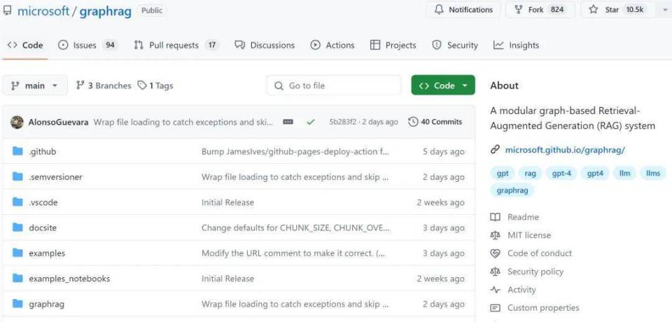 微软开源的GraphRAG爆火，Github Star量破万，生成式AI进入知识图谱时代？_腾讯新闻