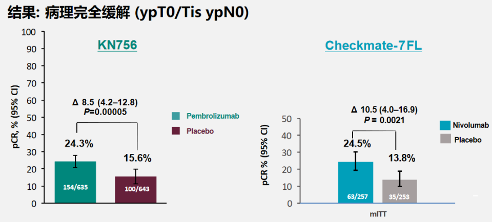 宋国红教授：2023 年度进展盘点之HR阳性乳腺癌_腾讯新闻