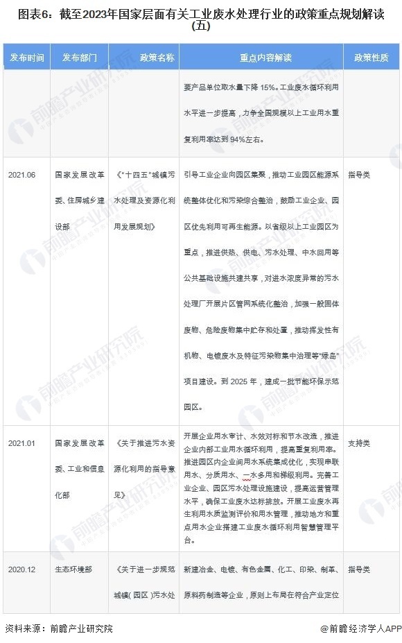 重磅！2023年中国及31省市工业废水处理行业政策汇总及解读（全）“高质量可持续”是主旋律_腾讯新闻